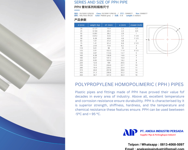 Huasheng Cenit WF Pipa & Fittings Polypropylene Homopolimeric (PPH) – PT. Aneka Industri Persada